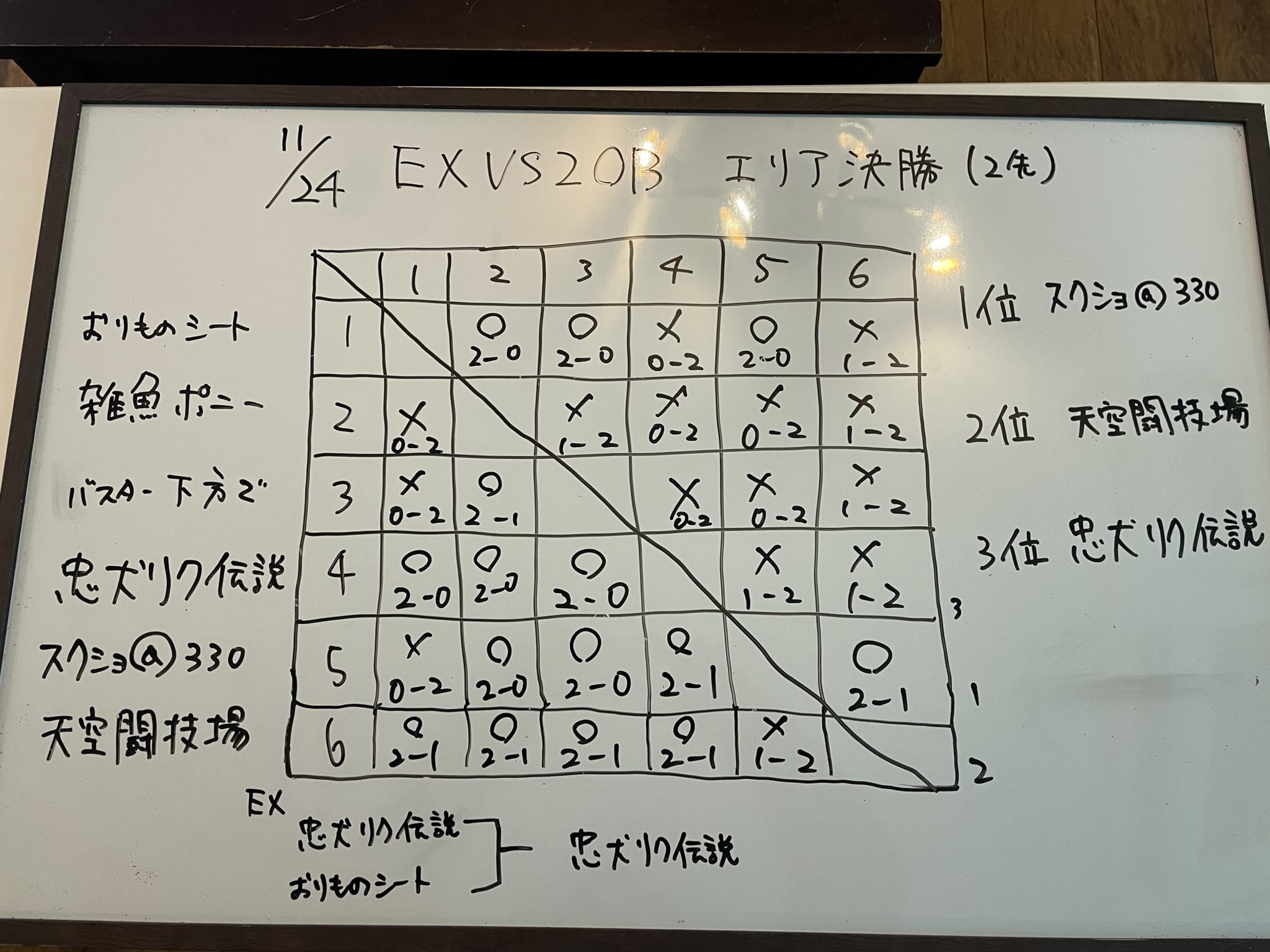 機動戦士ガンダムEXVS2 オーバーブースト PDF2025エリア決勝 | ゲームセンターテクノポリス オフィシャルホームページ